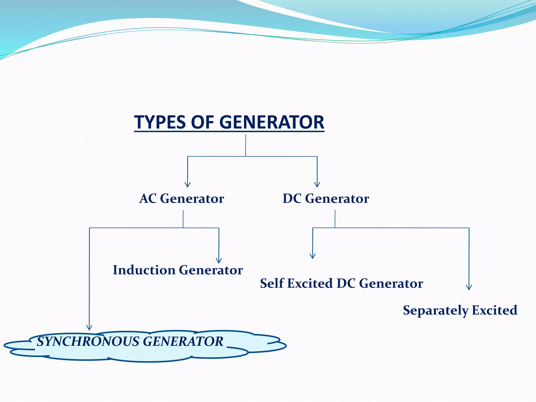 Ppt turbo generator | PPTX