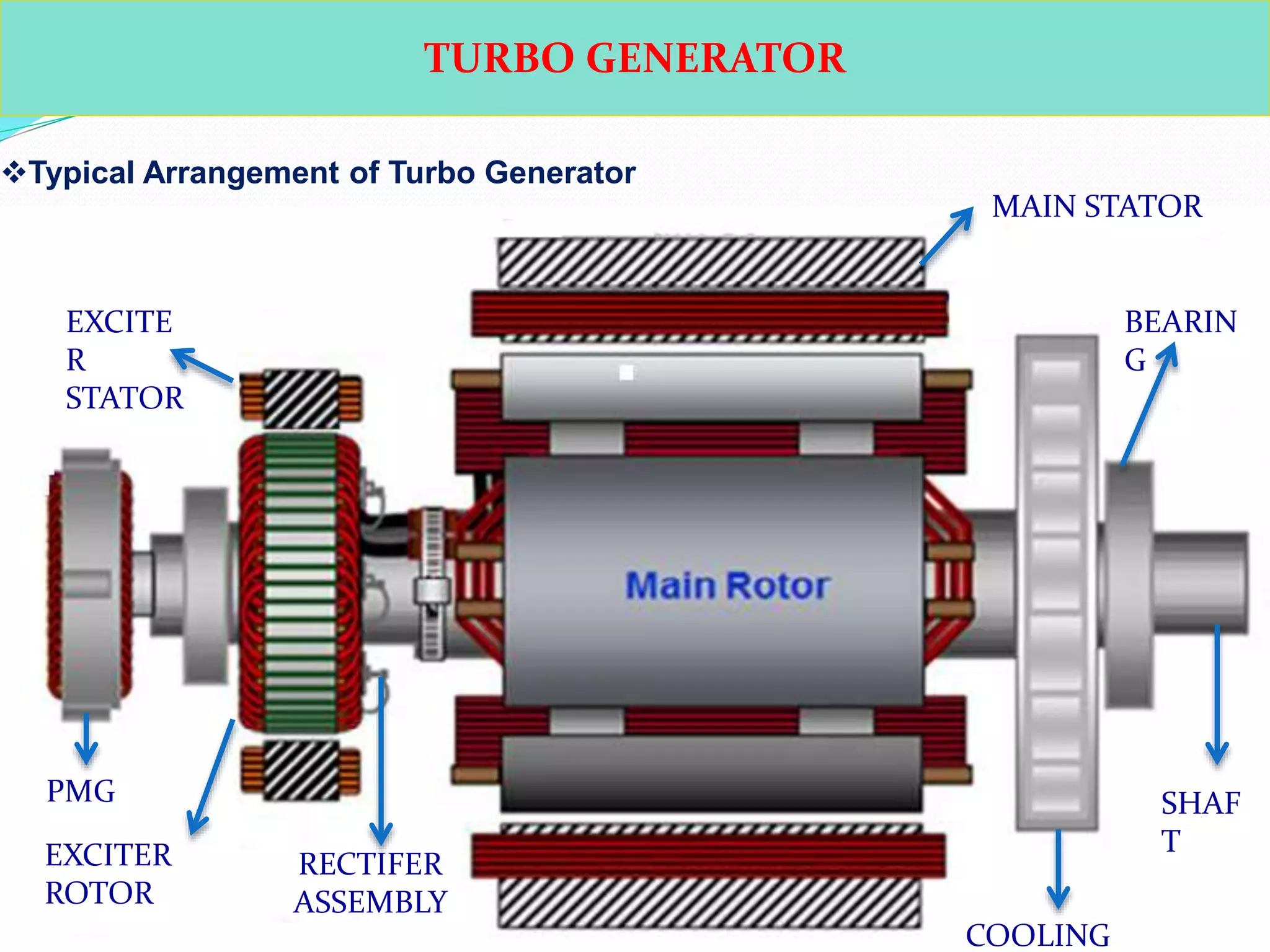 Ppt turbo generator | PPTX