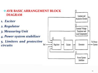 Ppt turbo generator | PPTX