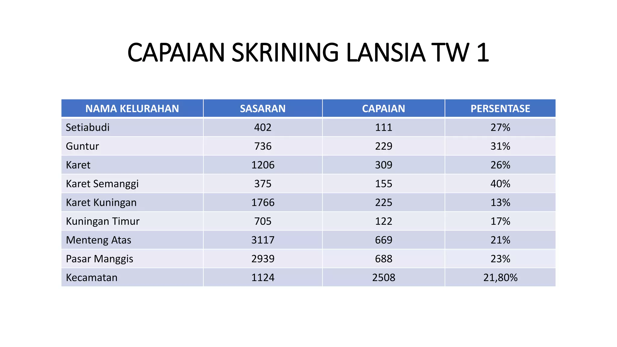 PPT TW 1-TW 2 PROGRAM LANSIA 2022.pptx