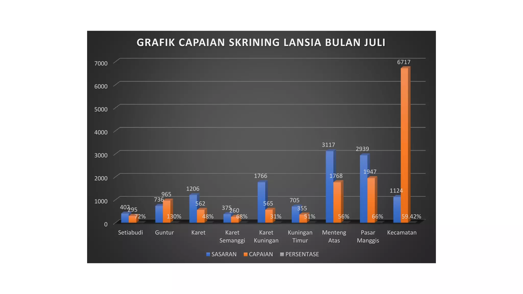 PPT TW 1-TW 2 PROGRAM LANSIA 2022.pptx