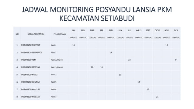 PPT TW 1-TW 2 PROGRAM LANSIA 2022.pptx