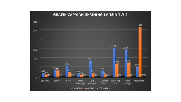 PPT TW 1-TW 2 PROGRAM LANSIA 2022.pptx