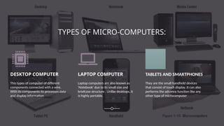 Types of the Computer on the basis of size | PPT