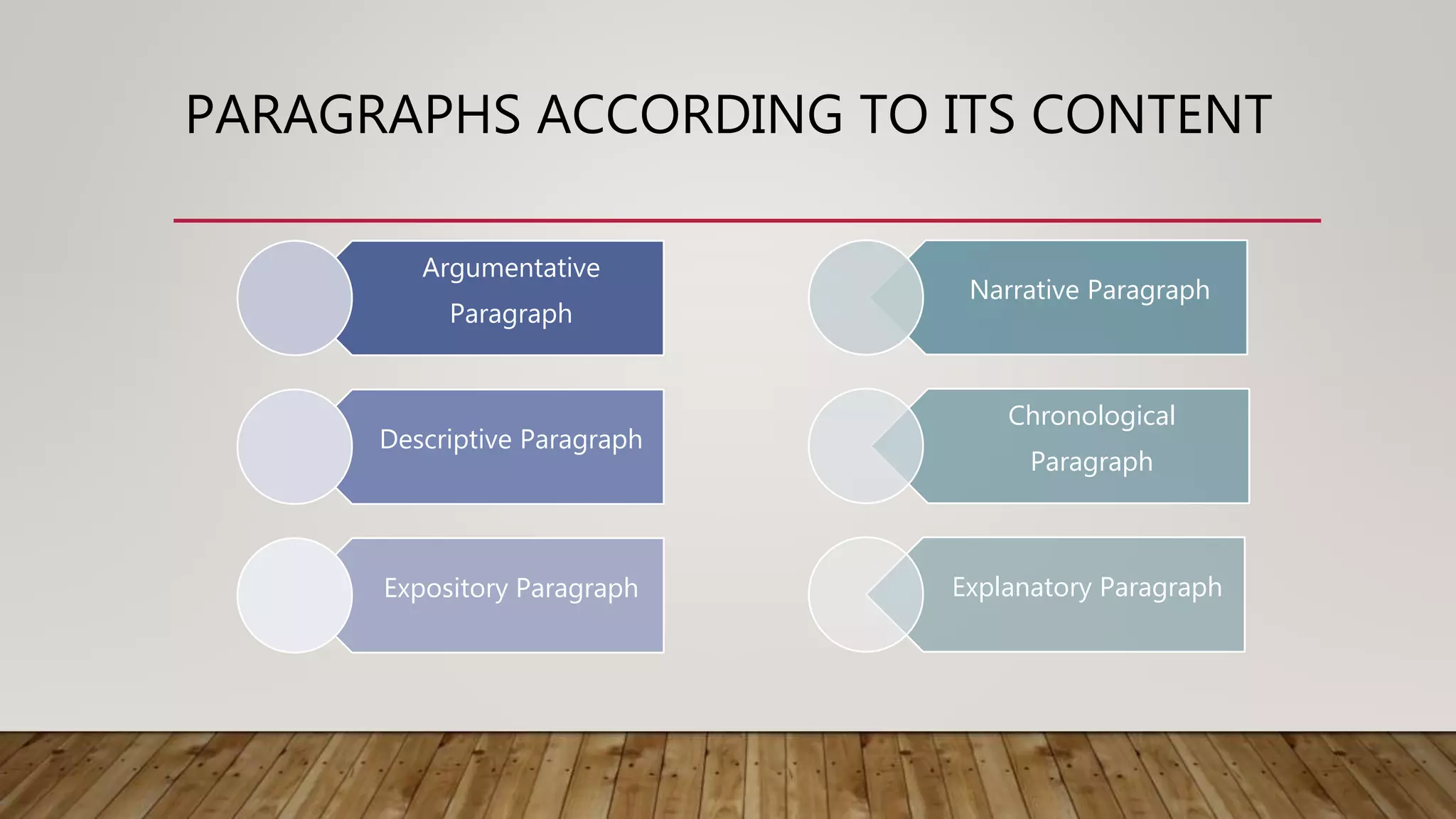 Ppt types of paragraphs | PPT