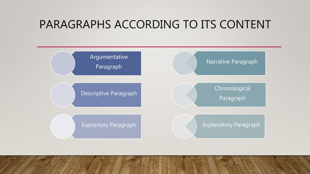 Ppt types of paragraphs | PPTX