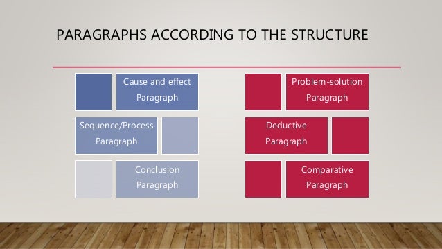 Ppt types of paragraphs