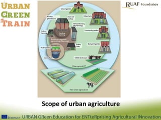 Typology of urban agriculture activities | PPTX