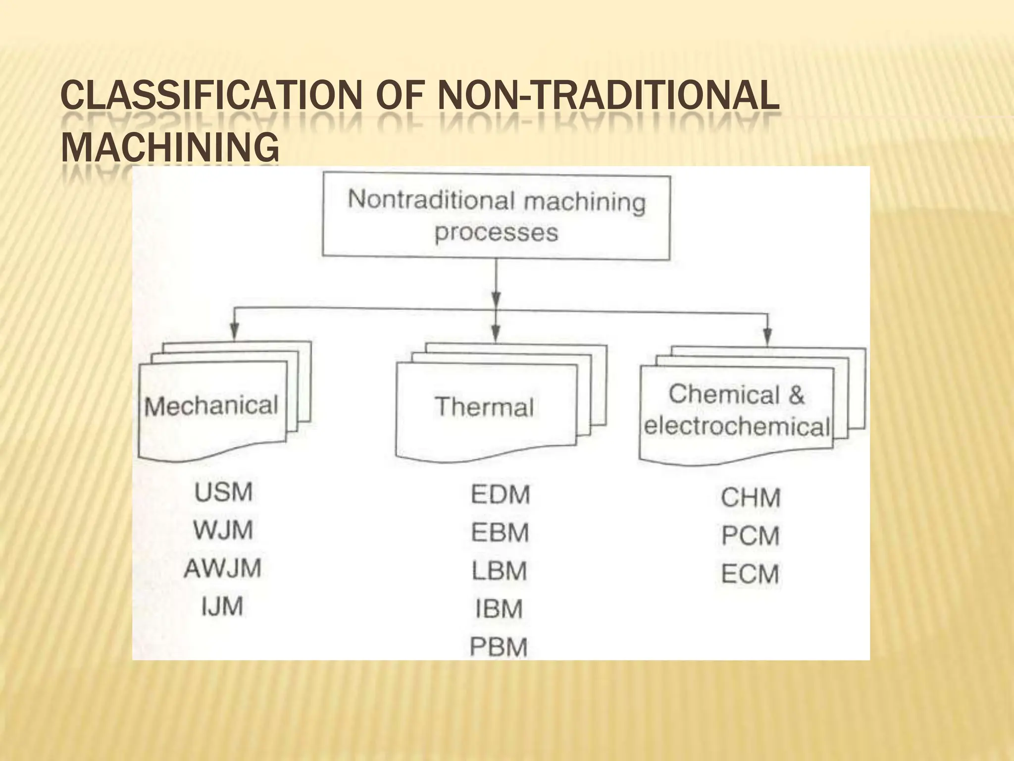 ppt_Non Traditional Machining Processpptx | PPT