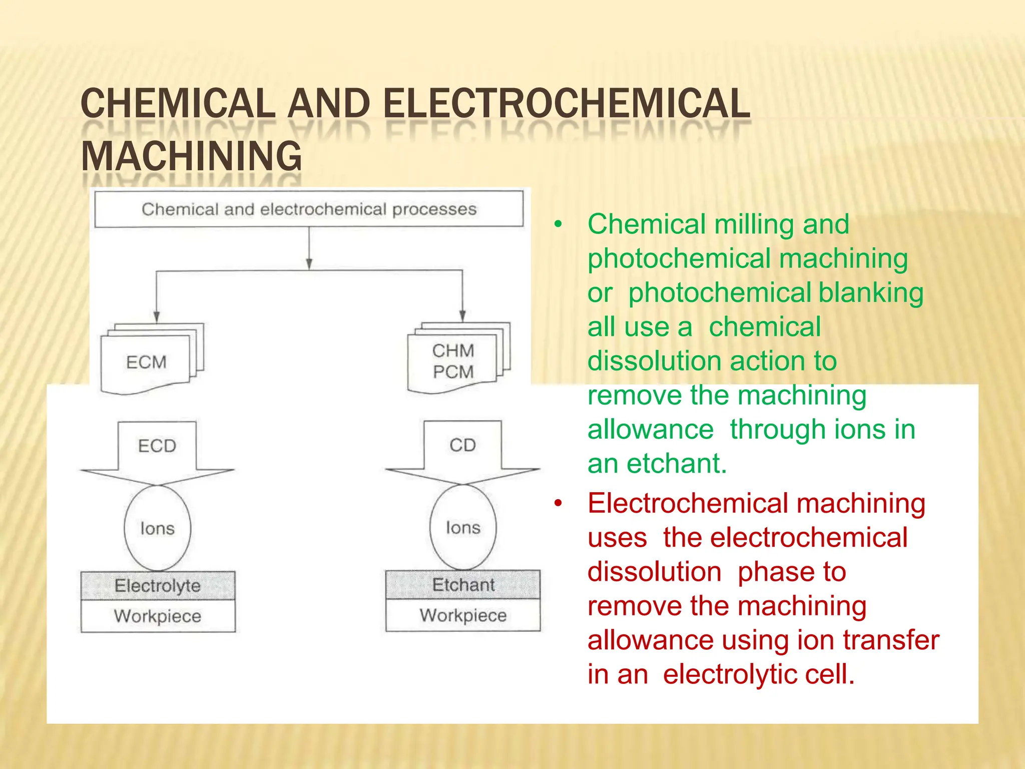 ppt_Non Traditional Machining Processpptx | PPT