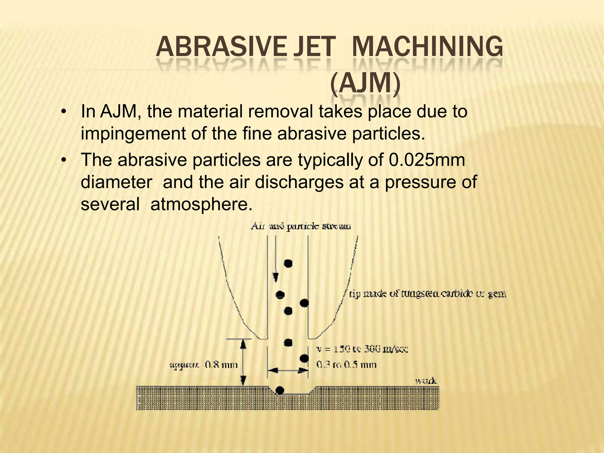 ppt_Non Traditional Machining Processpptx | PPT