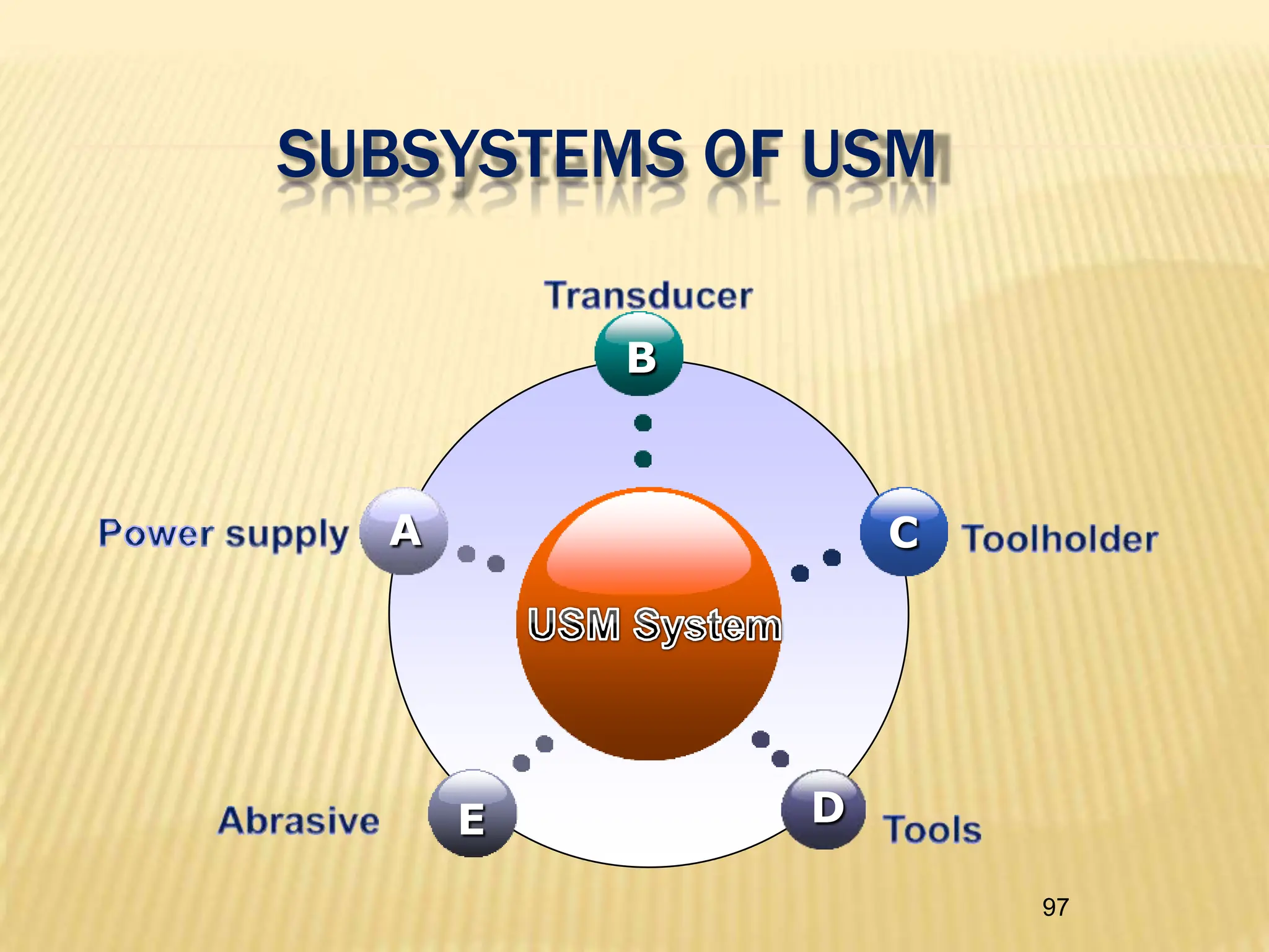 ppt_Non Traditional Machining Processpptx | PPT