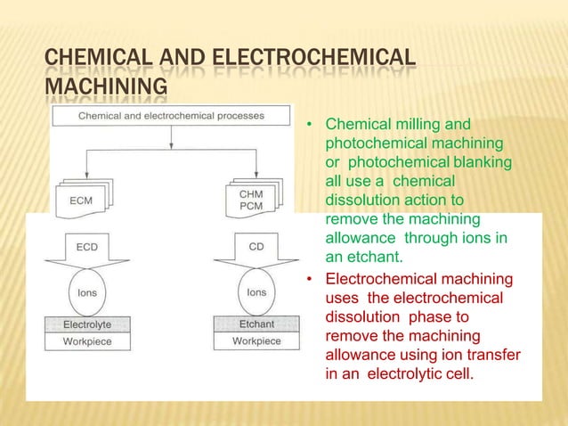 ppt_Non Traditional Machining Processpptx | PPT