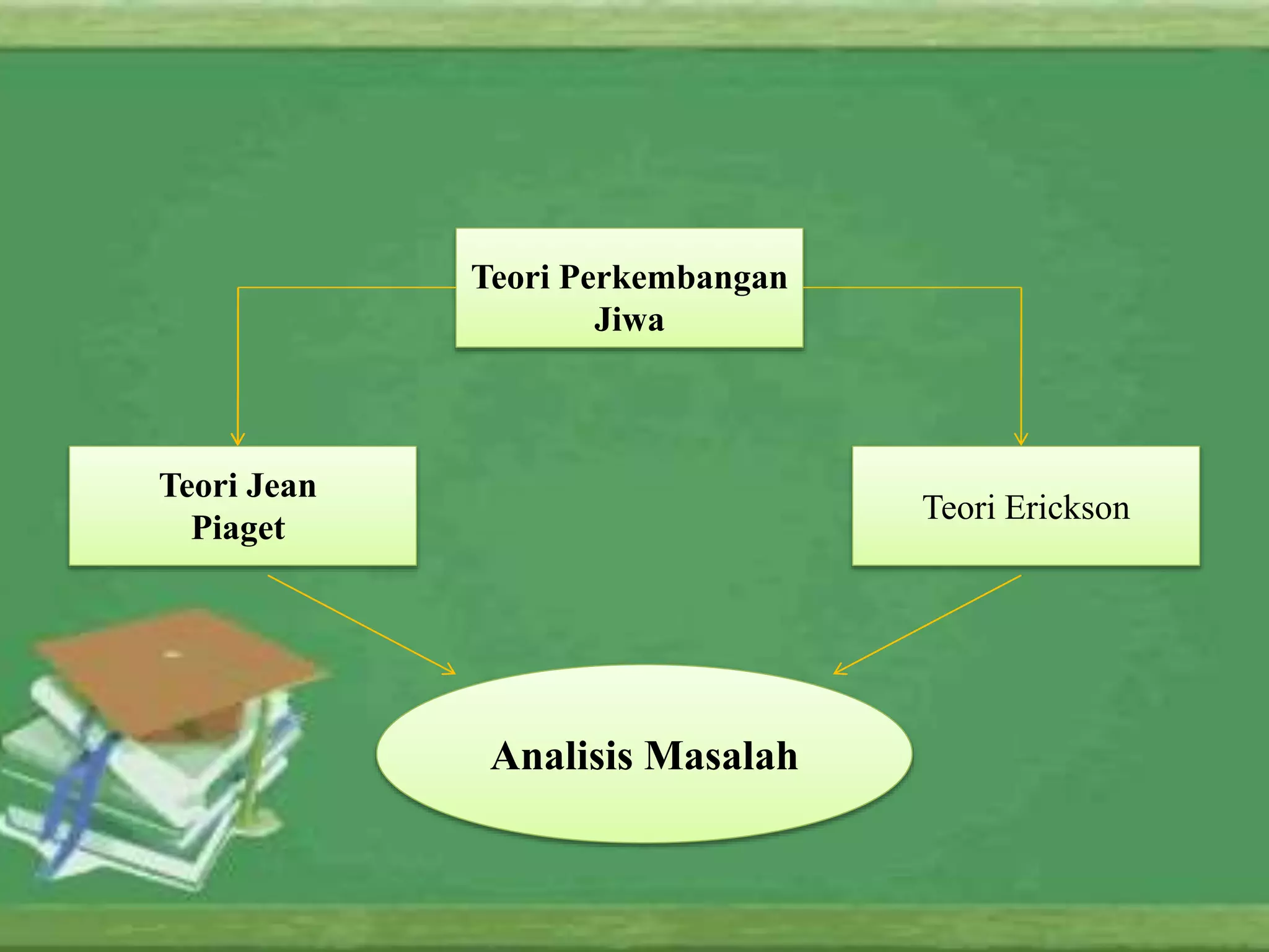 Power Point Analisis Materi Matematika Menemukan Konsep SPLDV ...