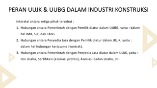 PPT UAS ASPEK HUKUM - KELOMPOK 3 (1).pptx