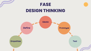 Abib Hani Mashurin rancangan UAS materi Design Thinking | PPT