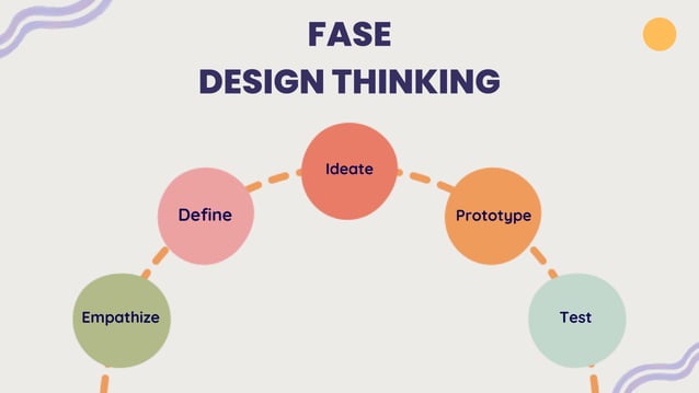 Abib Hani Mashurin rancangan UAS materi Design Thinking | PPT