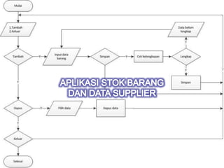 APLIKASI DATA BARANG DAN DATA SUPPLIER MENGGUNAKAN VISUAL BASIC 6.0 | PPTX