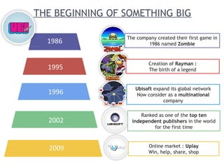 Ubisoft Strategy | PPT