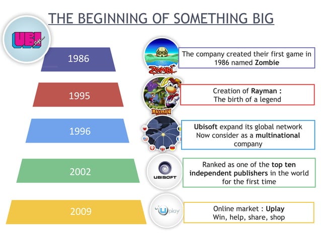 Ubisoft Strategy | PPT