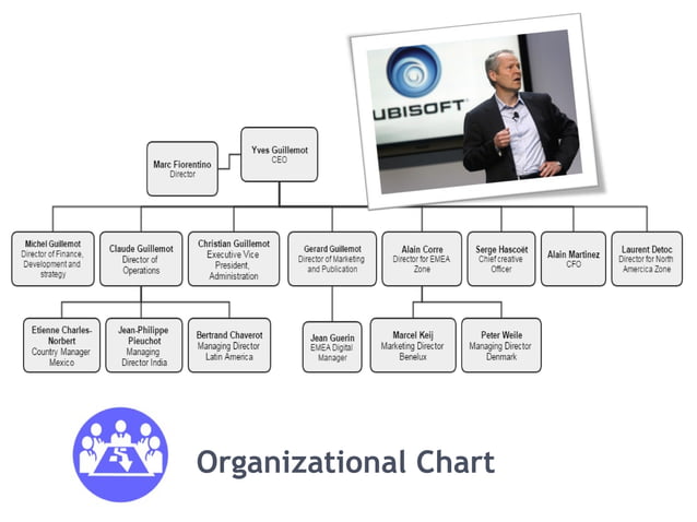 Ubisoft Strategy | PPT