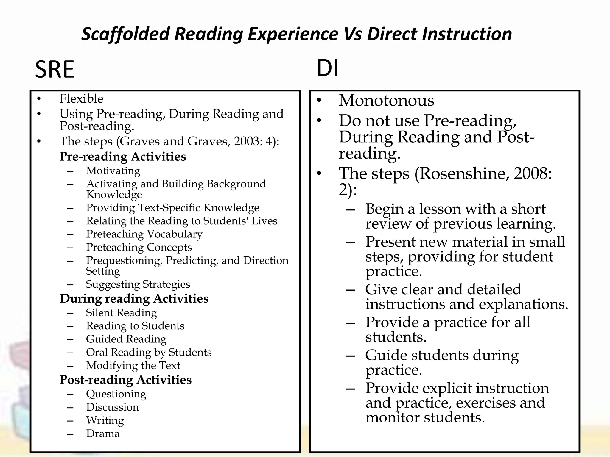 PPT effectiveness of scaffolded reading experience.pptx