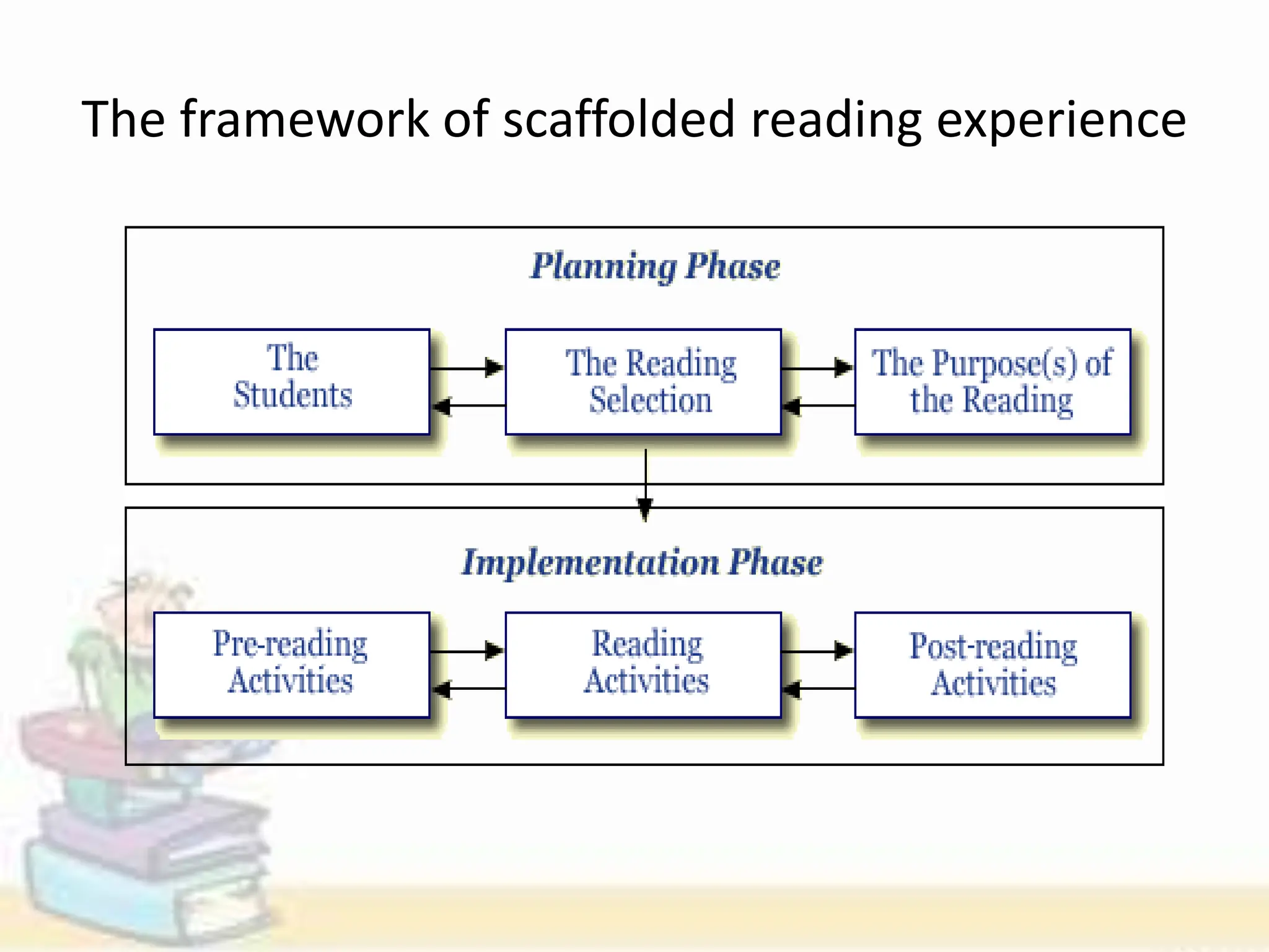 PPT effectiveness of scaffolded reading experience.pptx