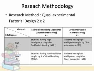 PPT effectiveness of scaffolded reading experience.pptx