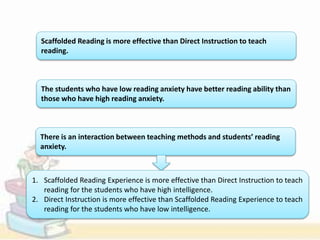 PPT effectiveness of scaffolded reading experience.pptx