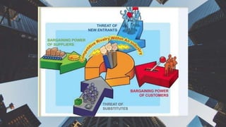 The Five Competitive Forces That Shape Strategy | PPTX