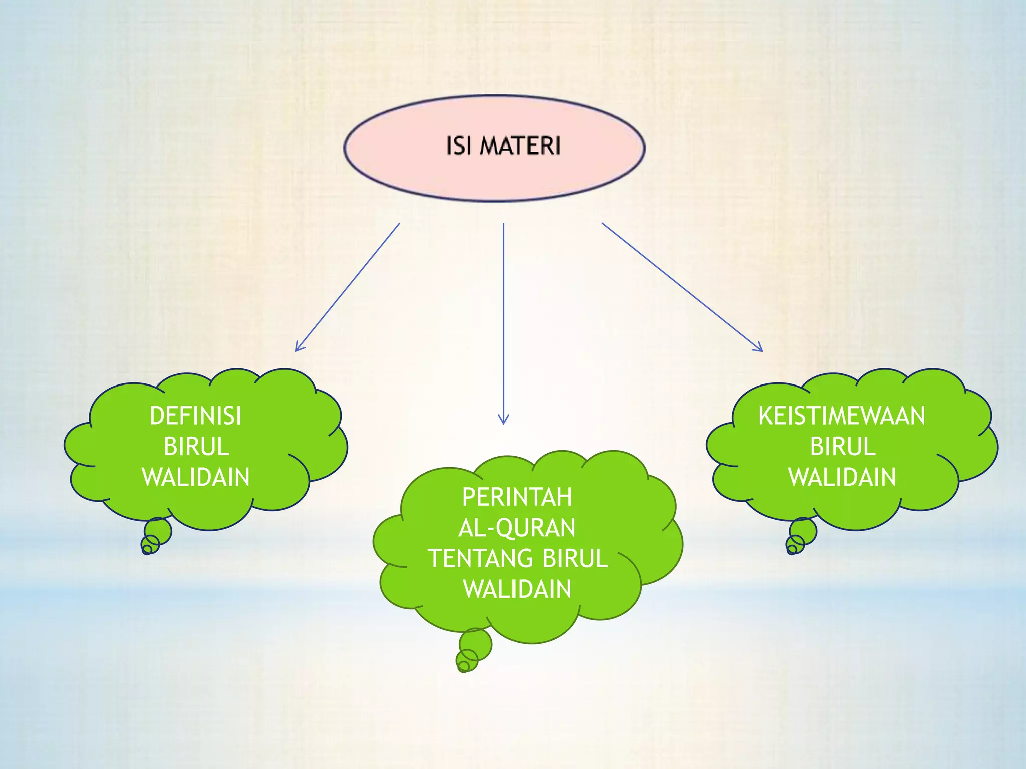 Birul walidain | PPTX