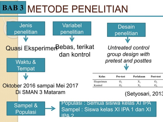 Ppt ujian | PPTX