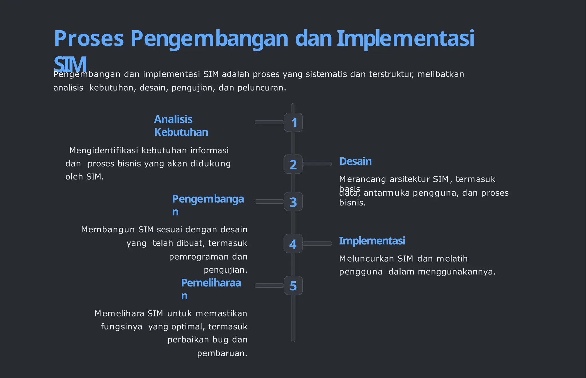 PPT UJIAN _Sistem-Informasi-Manajemen.pptx