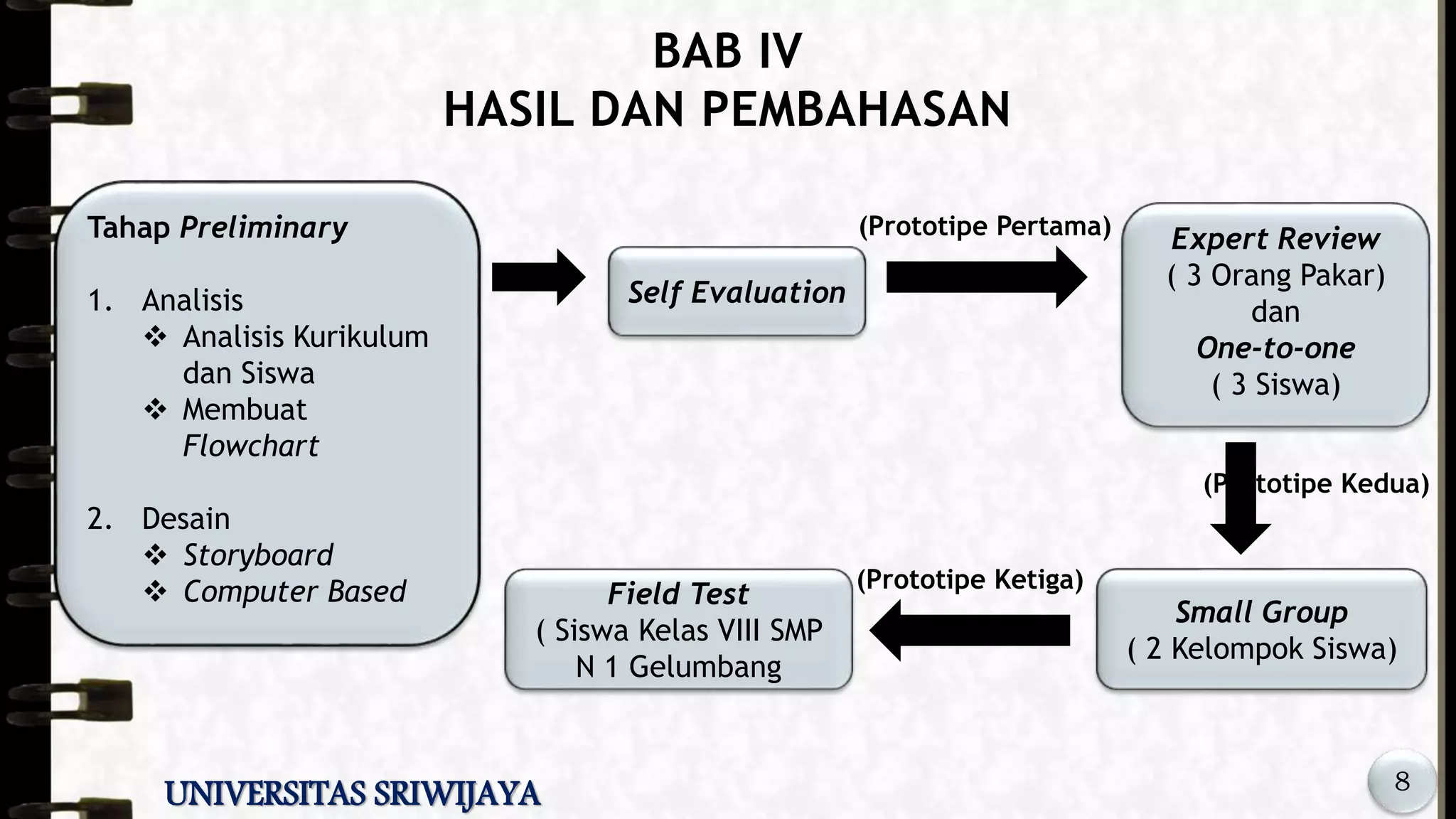 Ppt ujian skripsi | PPTX