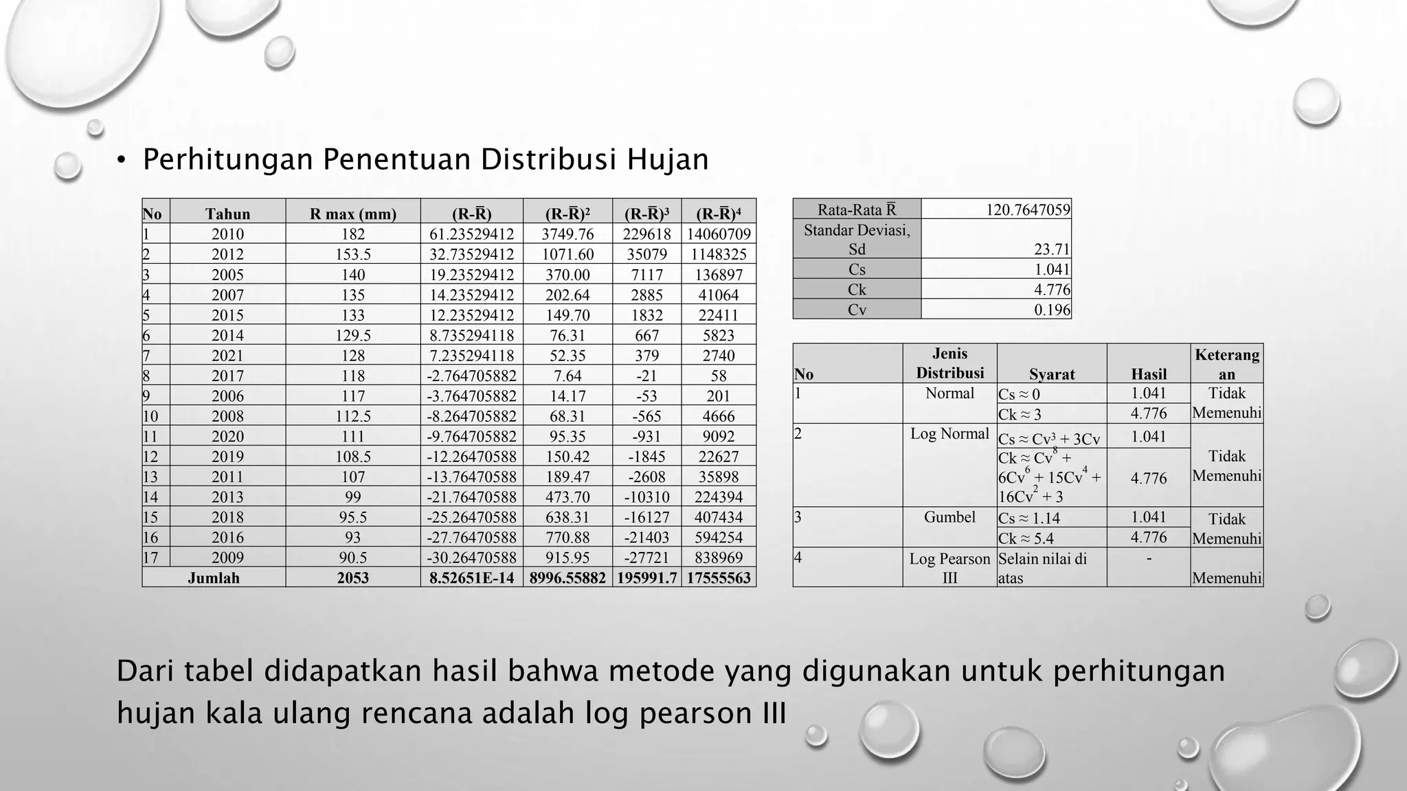 PPT UJI KEMAMPUAN DAYA TAMPUNG DRAINASE.pptx