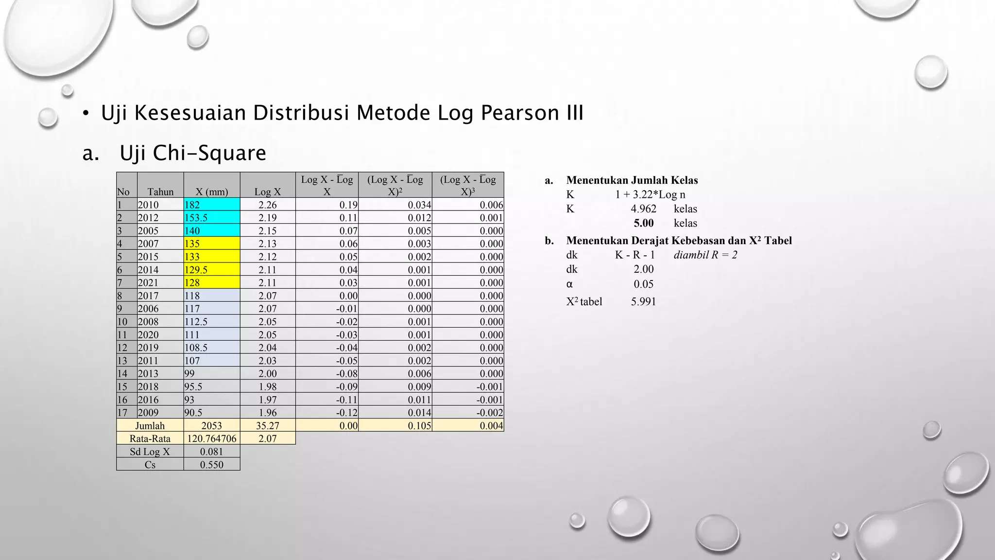 PPT UJI KEMAMPUAN DAYA TAMPUNG DRAINASE.pptx