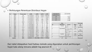 PPT UJI KEMAMPUAN DAYA TAMPUNG DRAINASE.pptx