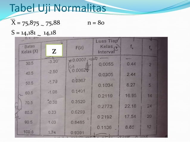 PPT UJI NORMALITAS | PPTX
