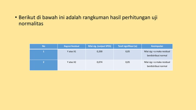 power point uji pra-syarat analisis pptx | PPTX