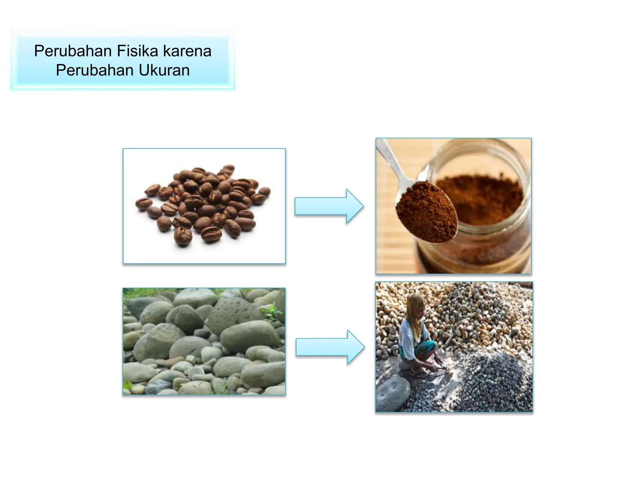 materi ppt perubahan fisika dan kimia di smp | PPTX