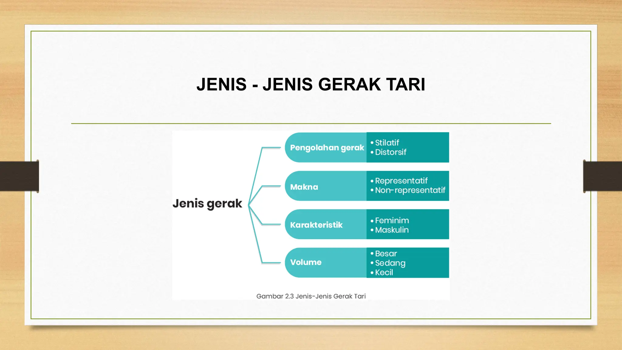 PPT konsep gerak dan jenis jenis gerak tari | PPTX