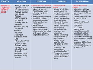 Materi Usaha Kesehatan Sekolah (UKS) di Sekolah | PPTX