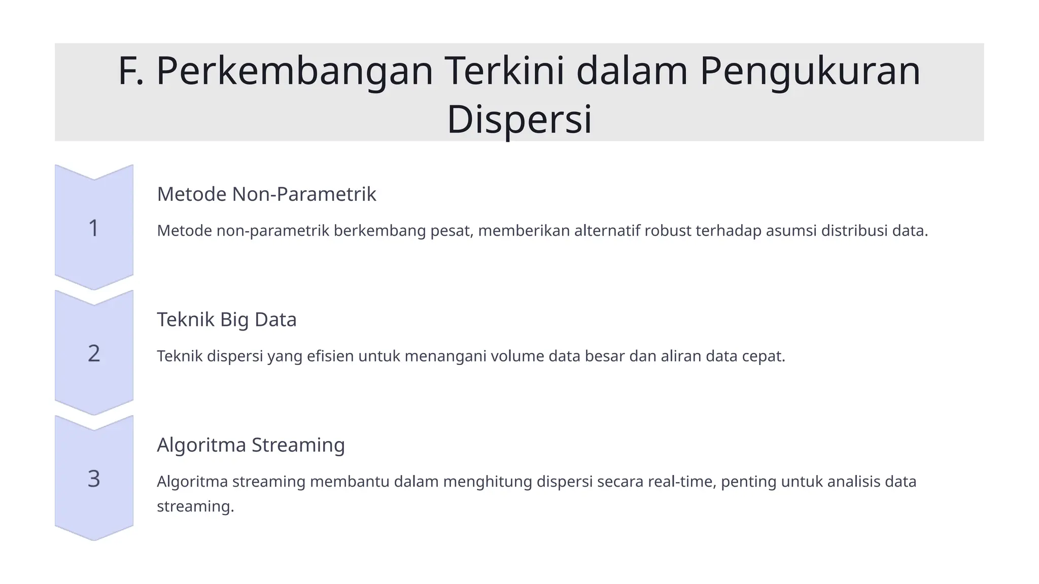 PPT Ukuran Dispersi Pada Pembelajaran Statistika.pptx