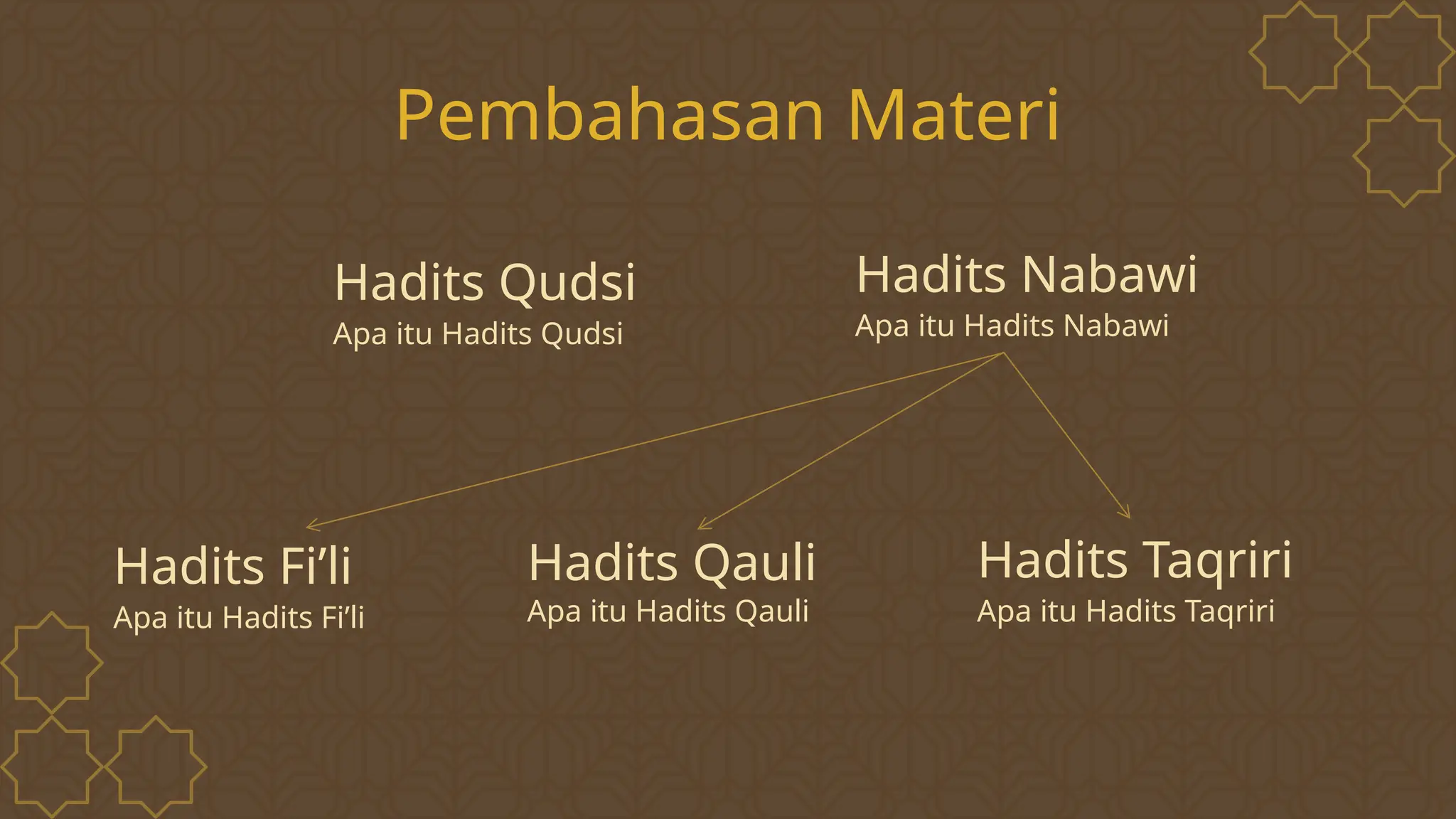 ppt ulumul hadist kel. zzzzzzzzzzzzzzzzz | PPTX