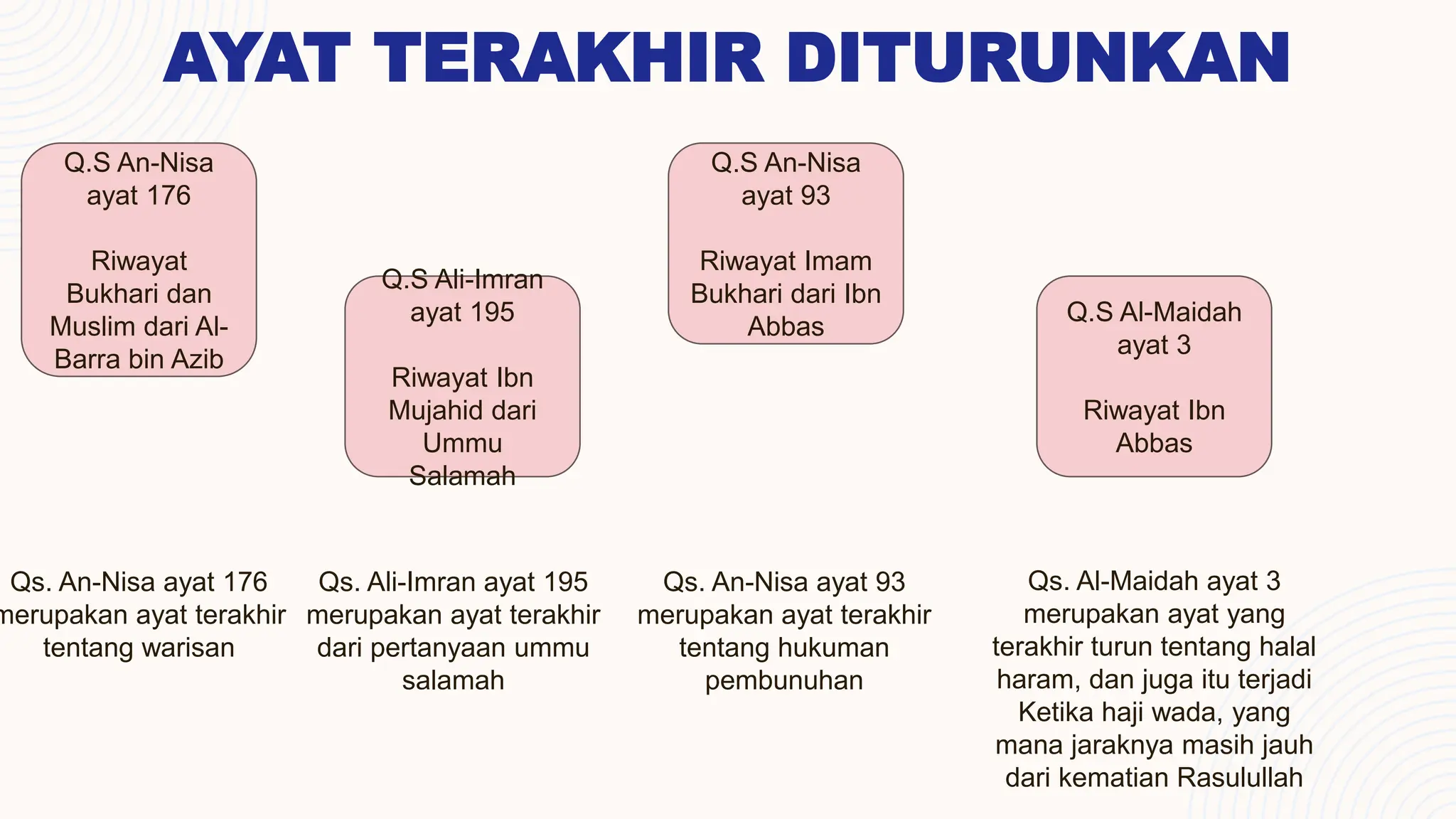 Wahyu al-Quran pertama dan terakhir turun | PPTX