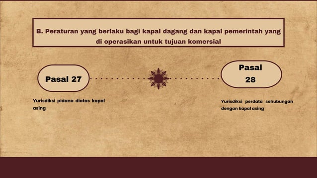 PPT Unclos Muh.Multazam B.H Abd.Hakim.pptx