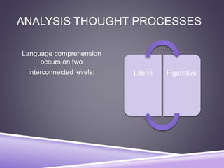 PPT Understanding Analysis.pptx
