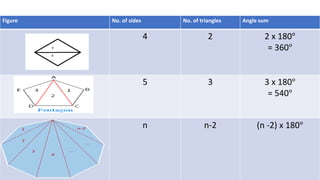 Ppt Understanding Quadrilaterals (Module 1) Class VIII.pptx