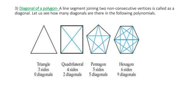 Ppt Understanding Quadrilaterals (Module 1) Class VIII.pptx