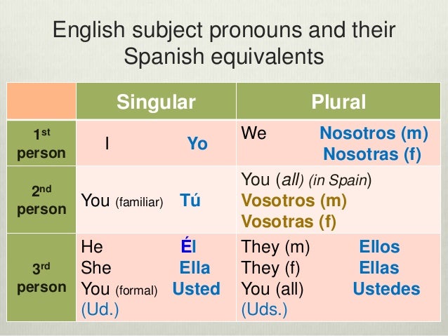 Unidad 2 ¡Bienvenidos!